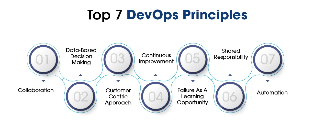 What Is DevOps Master Program?
